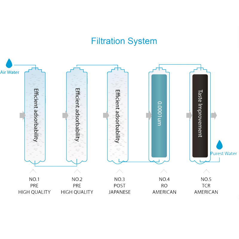 Atmospheric Water Generator, Drinking Water from Air Machine PAW-90HE